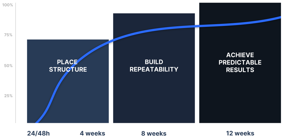 Our Approach | Spectrum Management Solutions