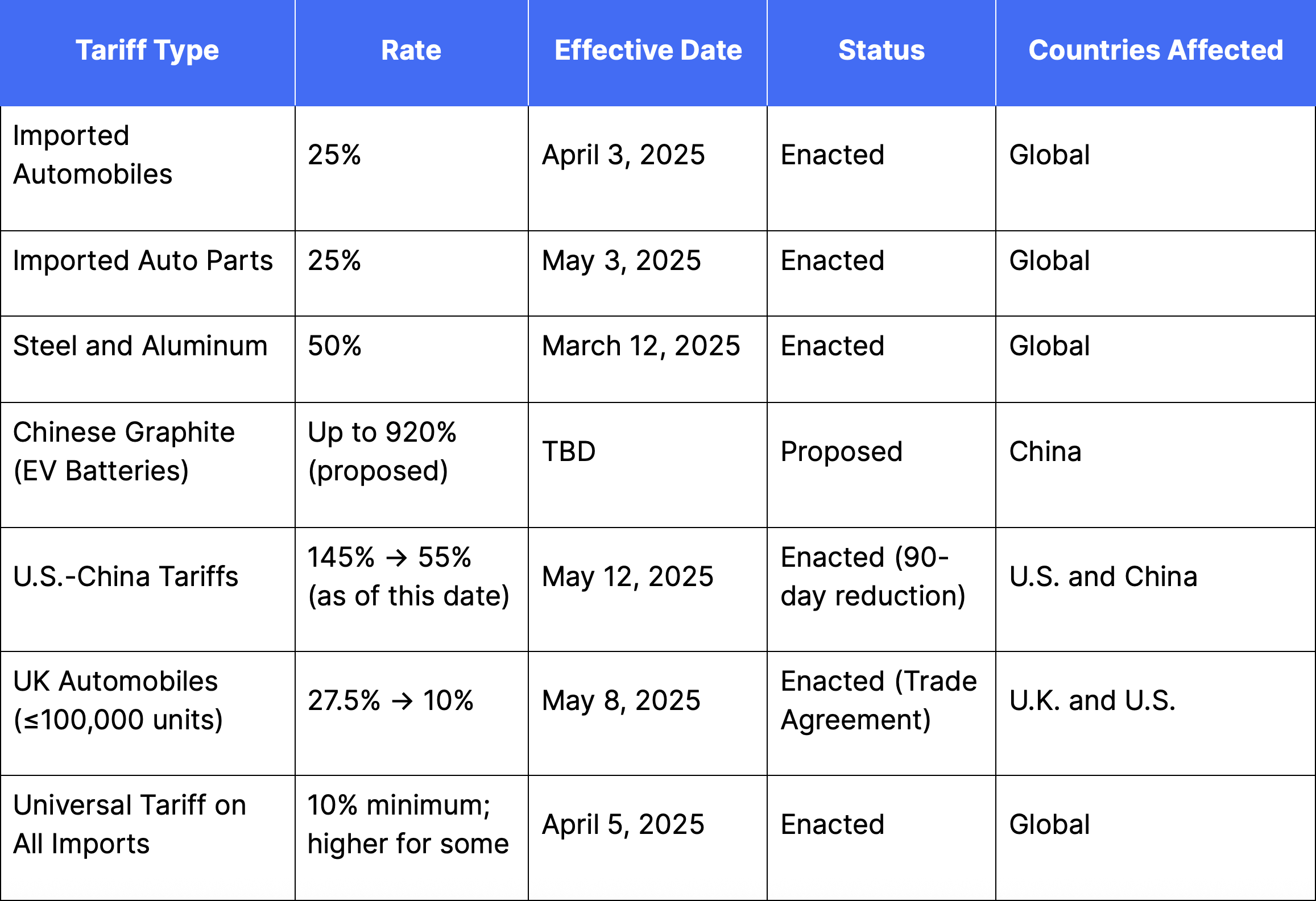 Tariffs Are Rising, Now What? How Manufacturers Are Bracing for Impact ...